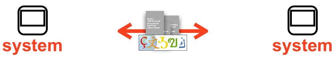 Systems | Jorn Bettin